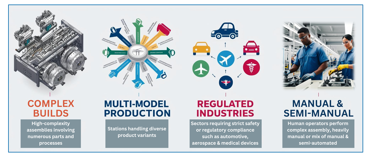 Error-Proofing Assembly Manufacturing: Ensuring Production Precision & Quality – Matrix Automation