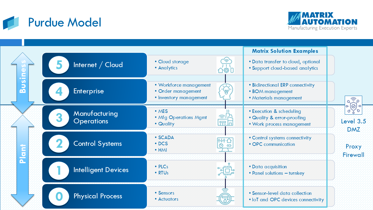 Bridging the Gap: Collaboration Between IT and OT Teams in ...